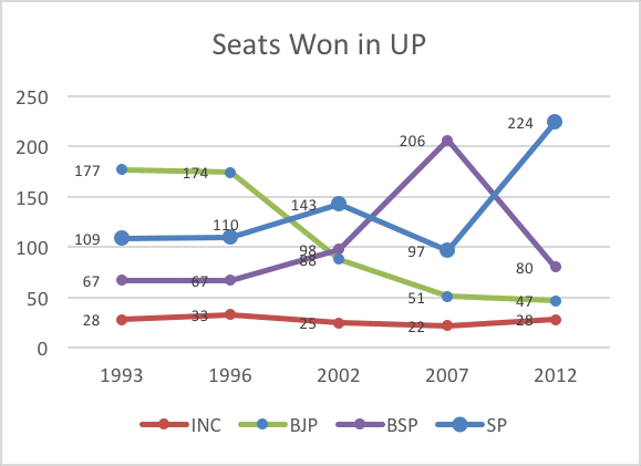 The state that matters: UP elections 2017 – Pahlé India Foundation