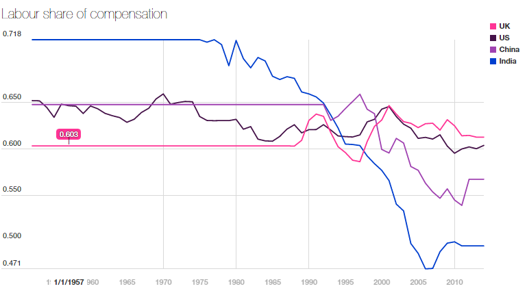 The Future of Populism Looks Very Different From Its Past – Pahlé India ...
