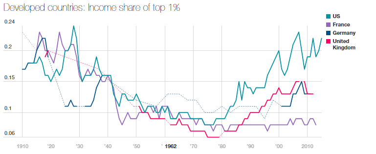 The Future of Populism Looks Very Different From Its Past – Pahlé India ...